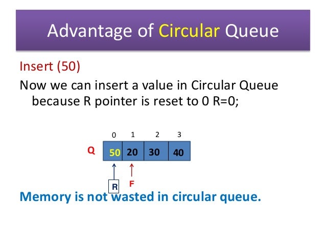 Circular queue | PPTX