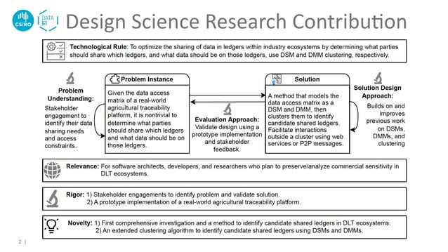 Designing for Multiple Blockchains in Industry Ecosystems | PPT