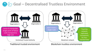 Designing for Multiple Blockchains in Industry Ecosystems | PPT