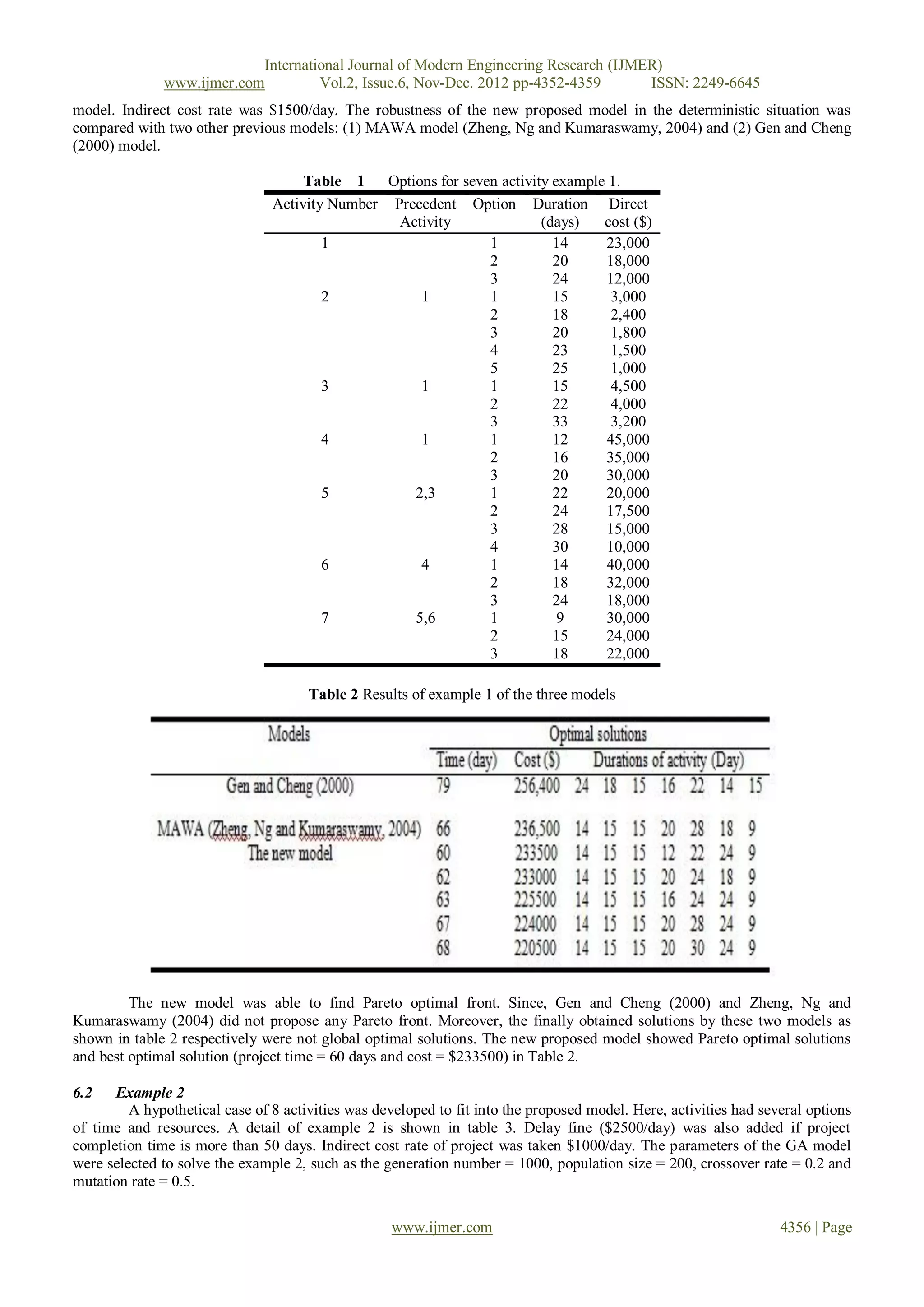 GA Based Multi-Objective Time-Cost Optimization in a Project with ...