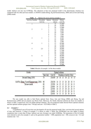 GA Based Multi-Objective Time-Cost Optimization in a Project with ...