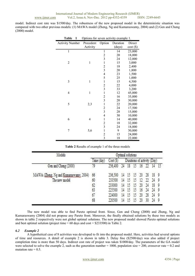 GA Based Multi-Objective Time-Cost Optimization in a Project with Resources Consideration | PDF