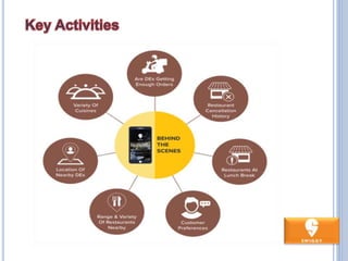 Swiggy_Case_study.pptx