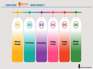 Swiggy_Case_study.pptx