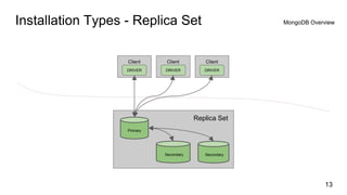 MongoDB Workshop Universidad de Huelva | PPT