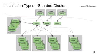 MongoDB Workshop Universidad de Huelva | PPTX