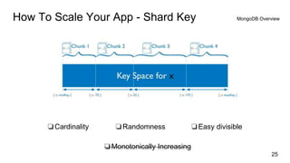 MongoDB Workshop Universidad de Huelva | PPT