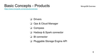 MongoDB Workshop Universidad de Huelva | PPT