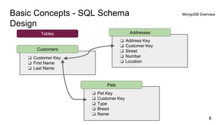 MongoDB Workshop Universidad de Huelva | PPTX