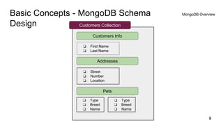 MongoDB Workshop Universidad de Huelva | PPT