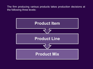 PRODUCT- MIX | PPTX