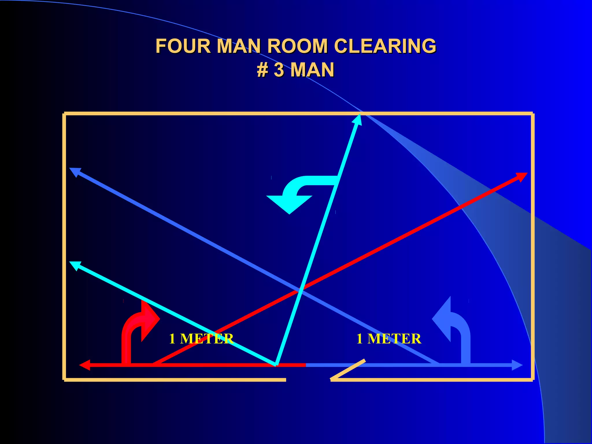 Close Quarter Battle | PPT