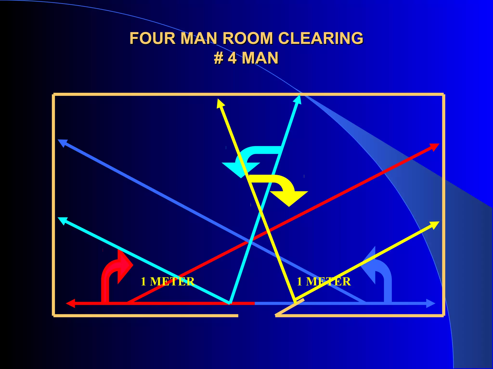 Close Quarter Battle | PPT