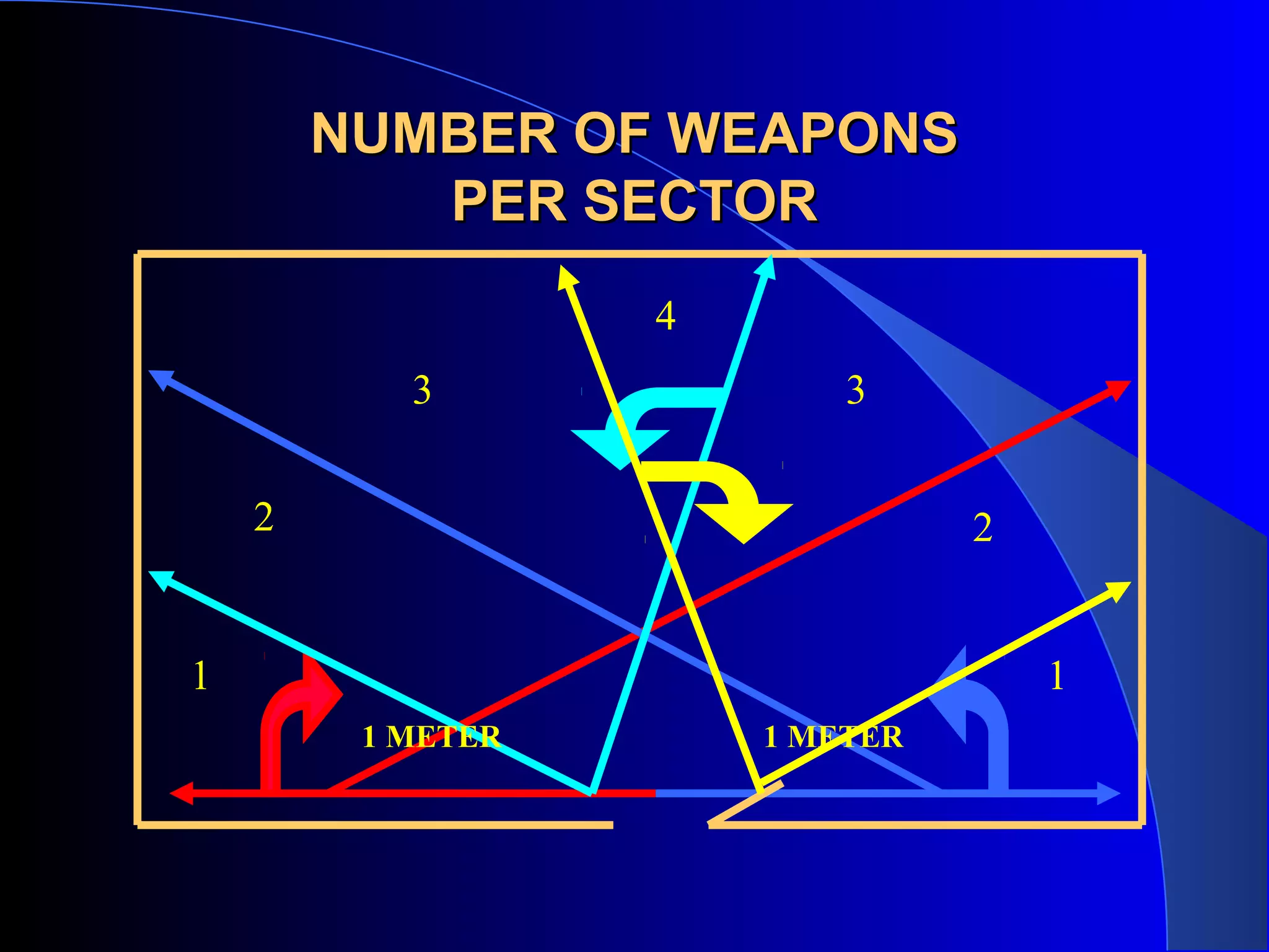 Close Quarter Battle | PPT