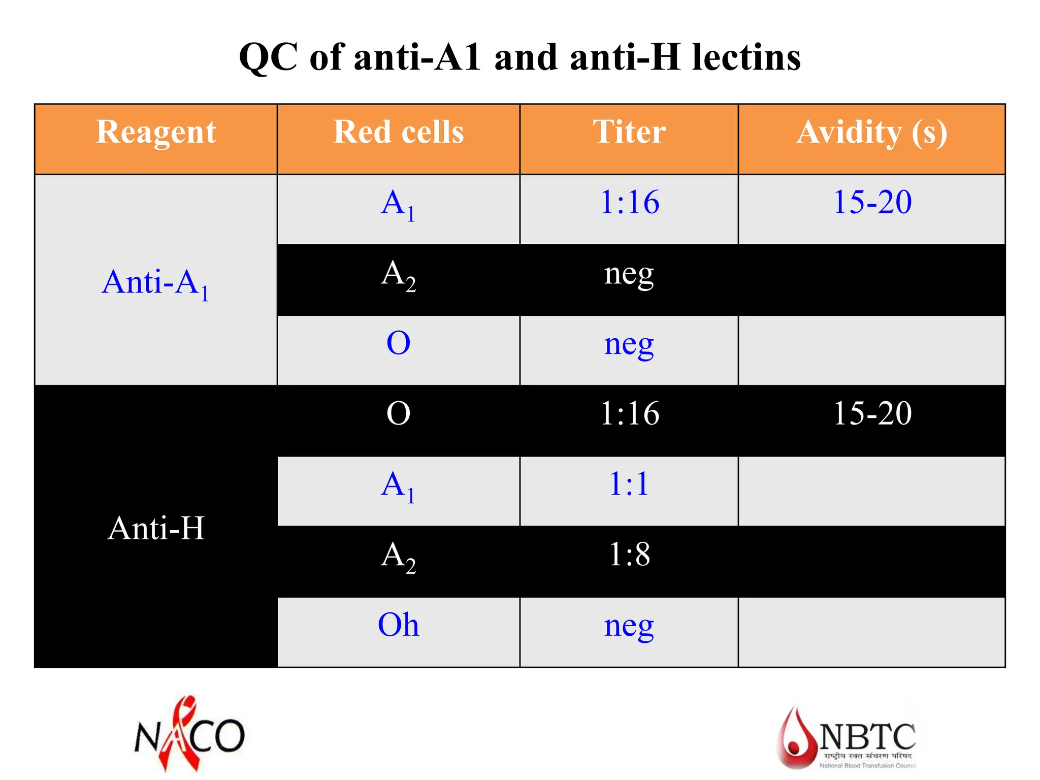 CQ blood cell and anti-serums reagents.pdf