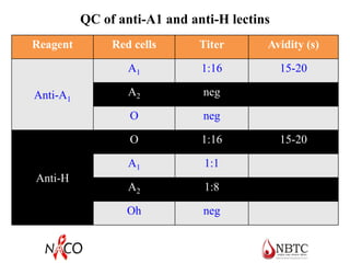 CQ blood cell and anti-serums reagents.pdf