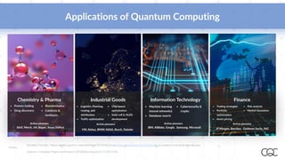 Quantum Computing: The next new technology in computing | PPT