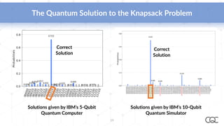 Quantum Computing: The next new technology in computing | PPT