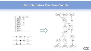 Quantum Computing: The next new technology in computing | PPT