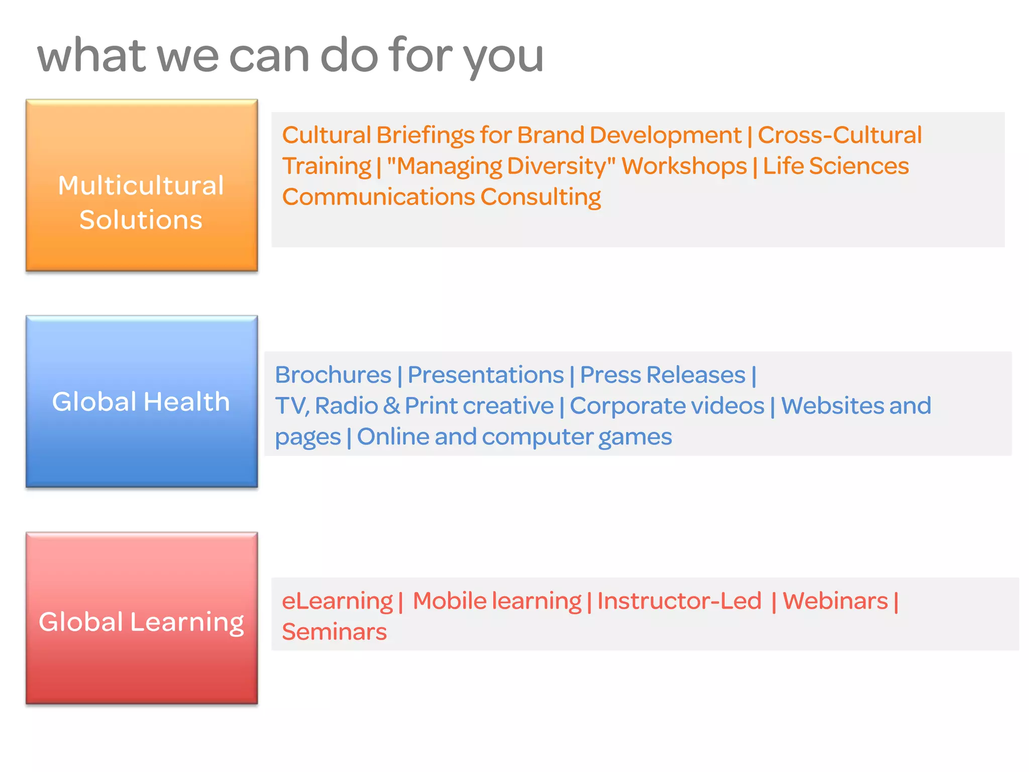 CQ fluency Capabilities | PPT