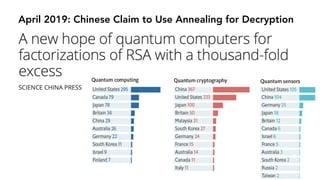 Cambridge Quantum Computing - The Need for Certifiable Quantum Encryption and How to Solve It | PPT
