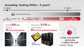 Cambridge Quantum Computing - The Need for Certifiable Quantum Encryption and How to Solve It | PPT