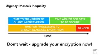 Cambridge Quantum Computing - The Need for Certifiable Quantum Encryption and How to Solve It | PPT