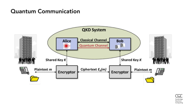 Cambridge Quantum Computing - The Need for Certifiable Quantum ...