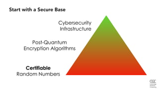 Cambridge Quantum Computing - The Need for Certifiable Quantum Encryption and How to Solve It | PPT