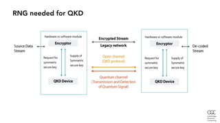 Cambridge Quantum Computing - The Need for Certifiable Quantum Encryption and How to Solve It | PPT