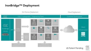 Cambridge Quantum Computing - The Need for Certifiable Quantum Encryption and How to Solve It | PPT