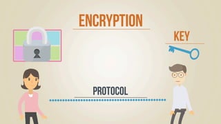 Cambridge Quantum Computing - The Need for Certifiable Quantum Encryption and How to Solve It | PPT