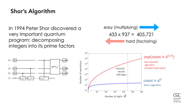 Cambridge Quantum Computing - The Need for Certifiable Quantum Encryption and How to Solve It | PPT