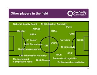 Care Quality Commission | PDF