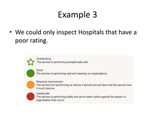 Care Quality Commission Strategy Consultation: Targeted and Tailored ...