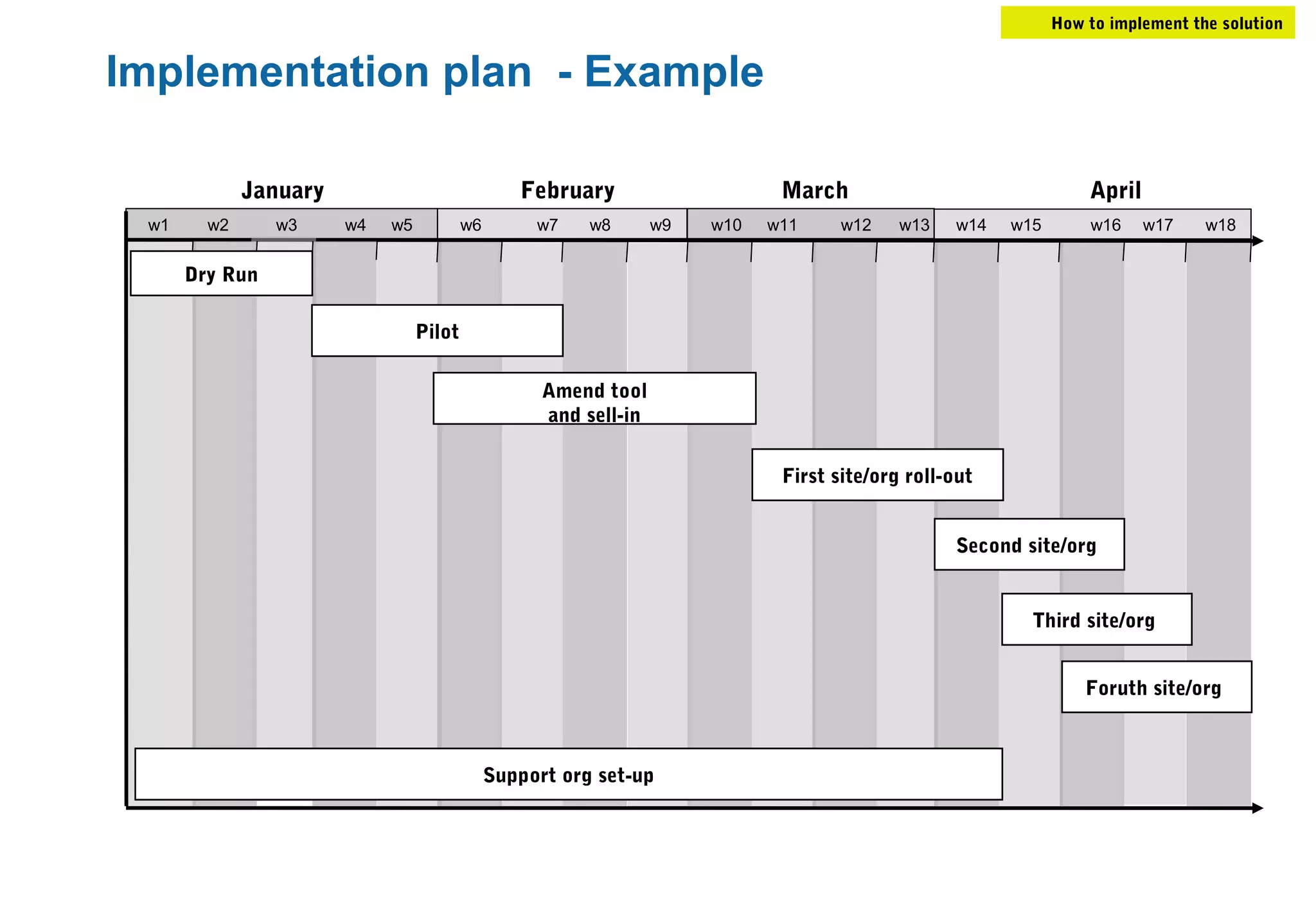 Sony Ericsson Case Study | PPT