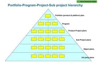 Sony Ericsson Case Study | PPT