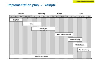 Sony Ericsson Case Study | PPT