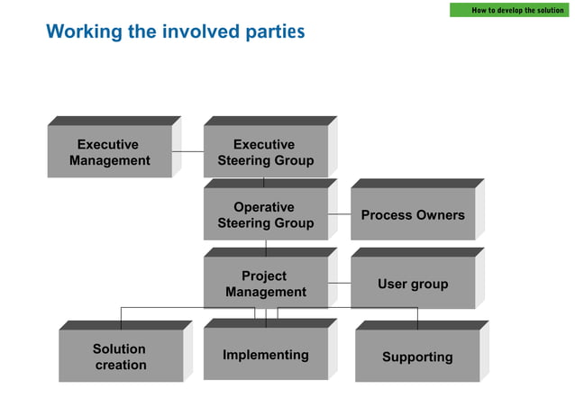 Sony Ericsson Case Study | PPT | Computer Software and Applications | Computing