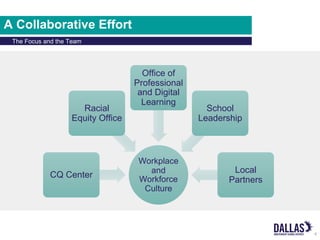 CQ Dallas ISD Board Presentation PowerPoint[1].pdf