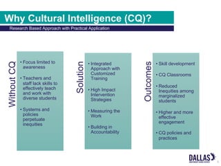 CQ Dallas ISD Board Presentation PowerPoint[1].pdf