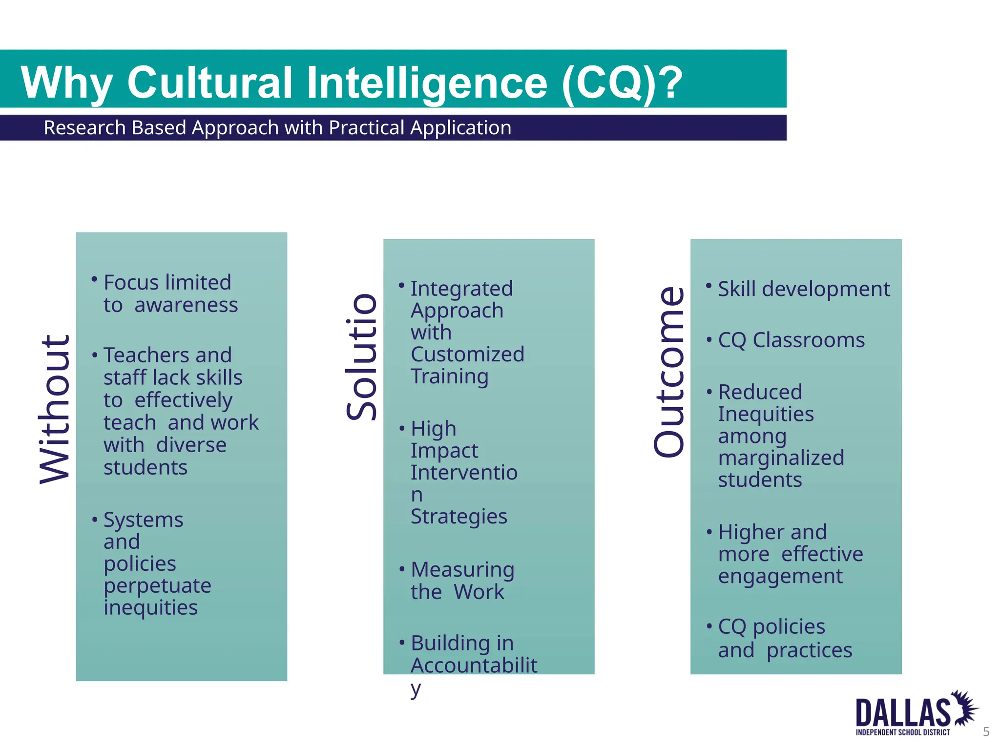 CQ Dallas ISD Board Presentation PowerPoint[1]779.pptx