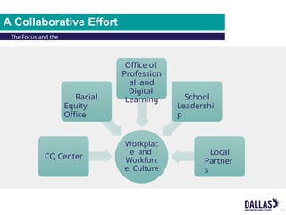 CQ Dallas ISD Board Presentation PowerPoint[1]779.pptx