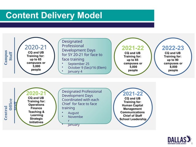 CQ Dallas ISD Board Presentation PowerPoint[1]779.pptx