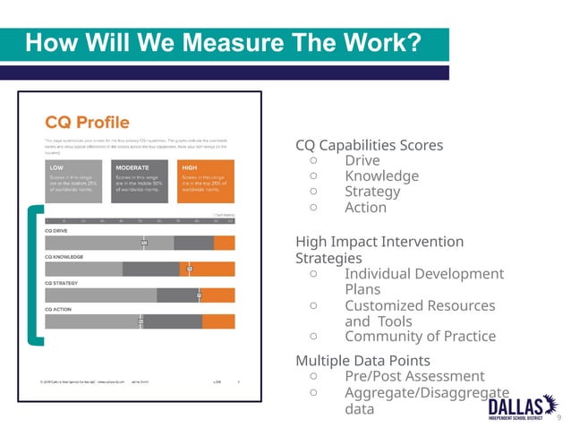 CQ Dallas ISD Board Presentation PowerPoint[1]779.pptx