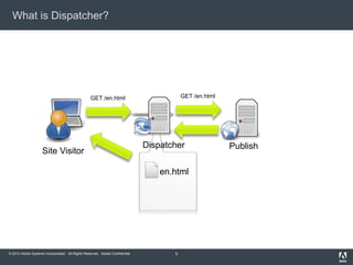 AEM (CQ) Dispatcher Caching Webinar 2013 | PPT