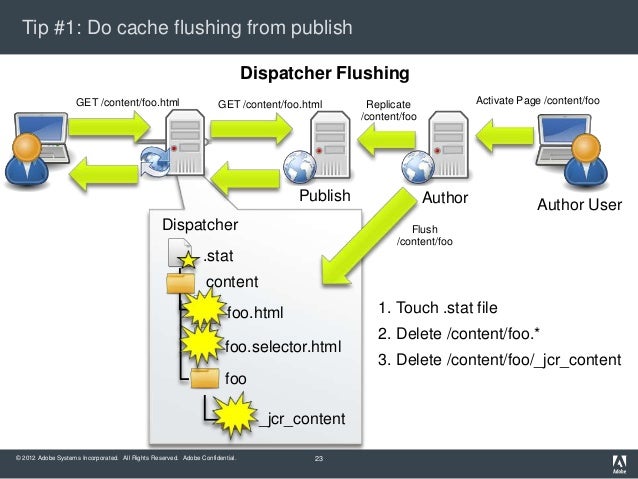 AEM (CQ) Dispatcher Caching Webinar 2013
