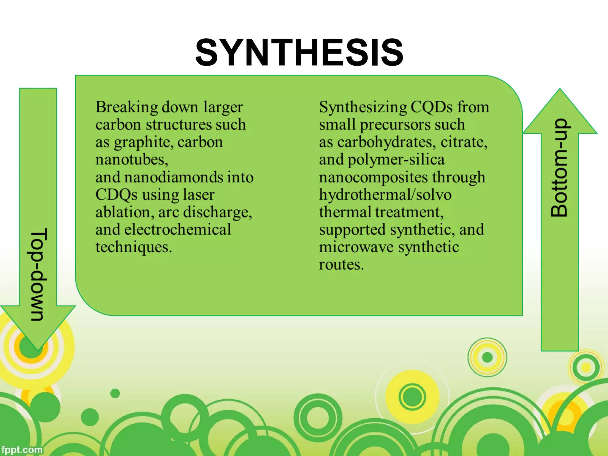Carbon Quantum Dots | PPT