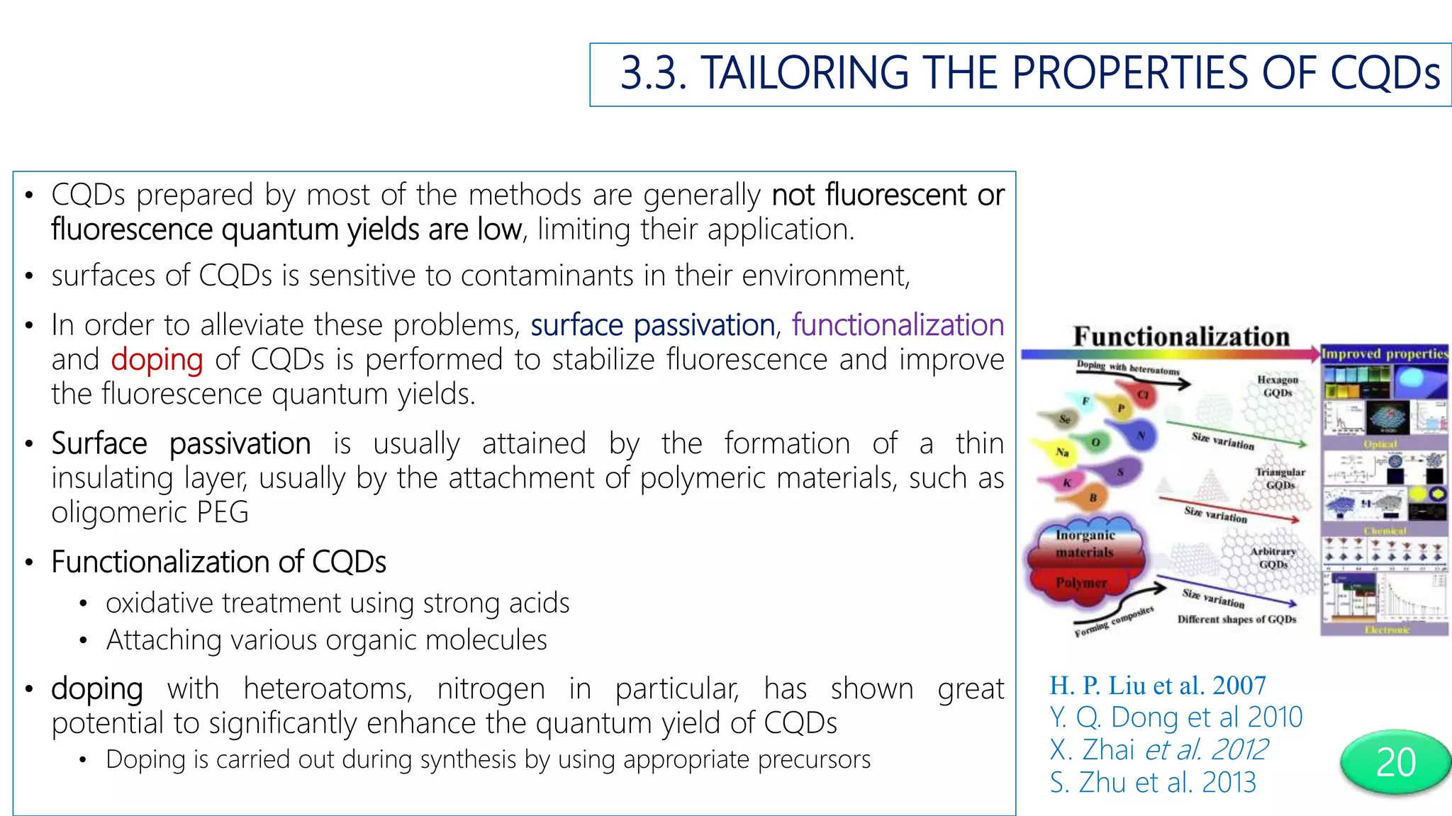 carbon quantum dots | PPTX