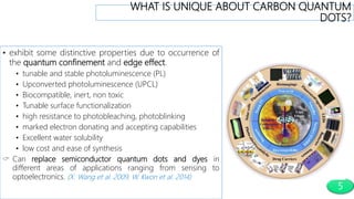 carbon quantum dots | PPTX